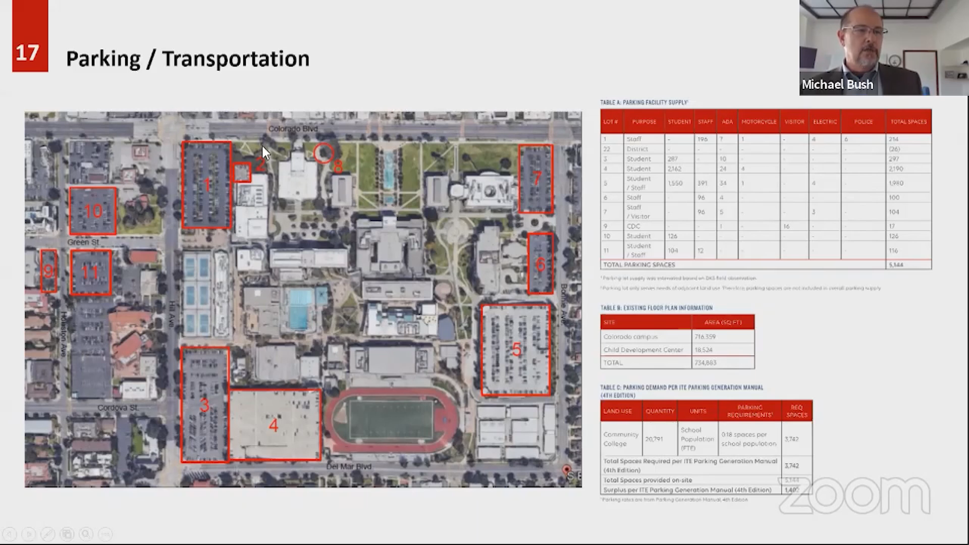 PCC Facilities Master Plan Community Update: April 2020 - Pasadena Media